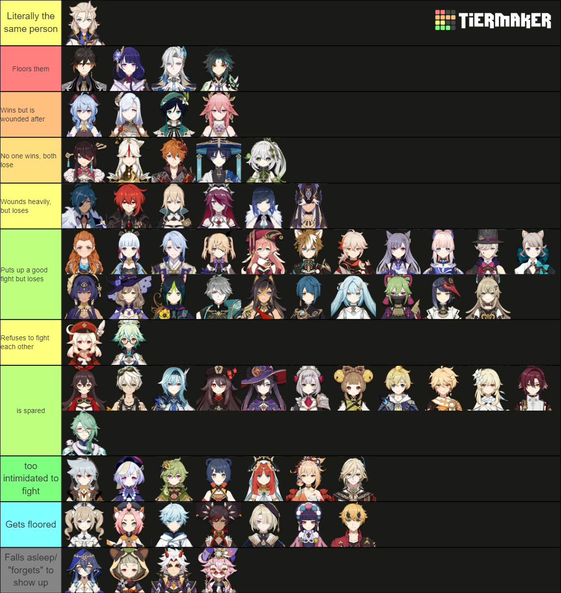 Albedo vs everyone (4.1) (according to lore and ALSO my opinion ...
