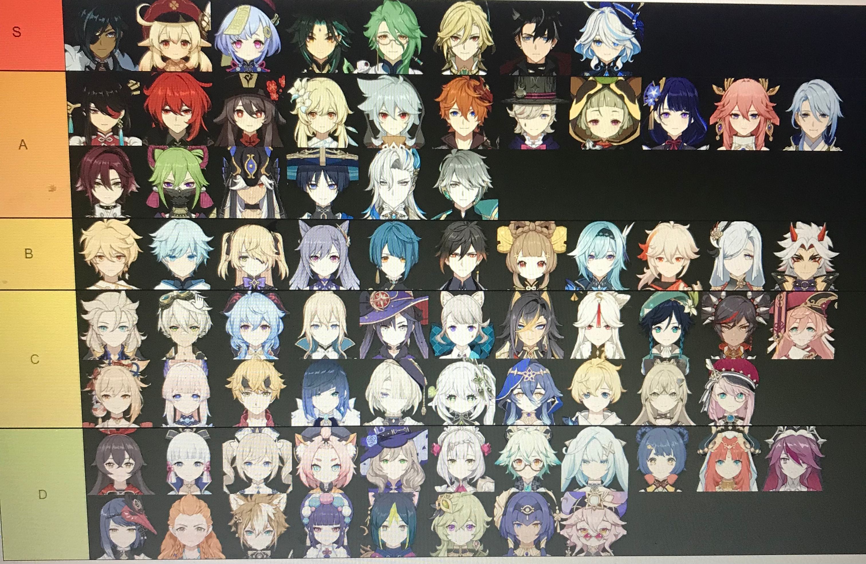 Genshin teir list updated! Genshin Impact | HoYoLAB