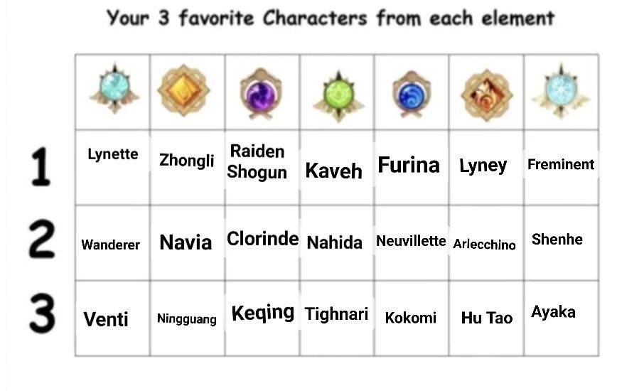 My favourite Characters In Each Element Genshin Impact | HoYoLAB