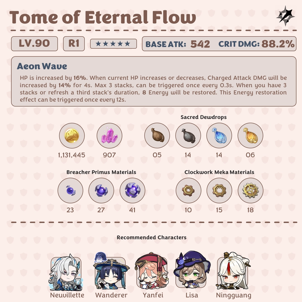 Tome of the Eternal Flow | Weapon Guide Genshin Impact | HoYoLAB