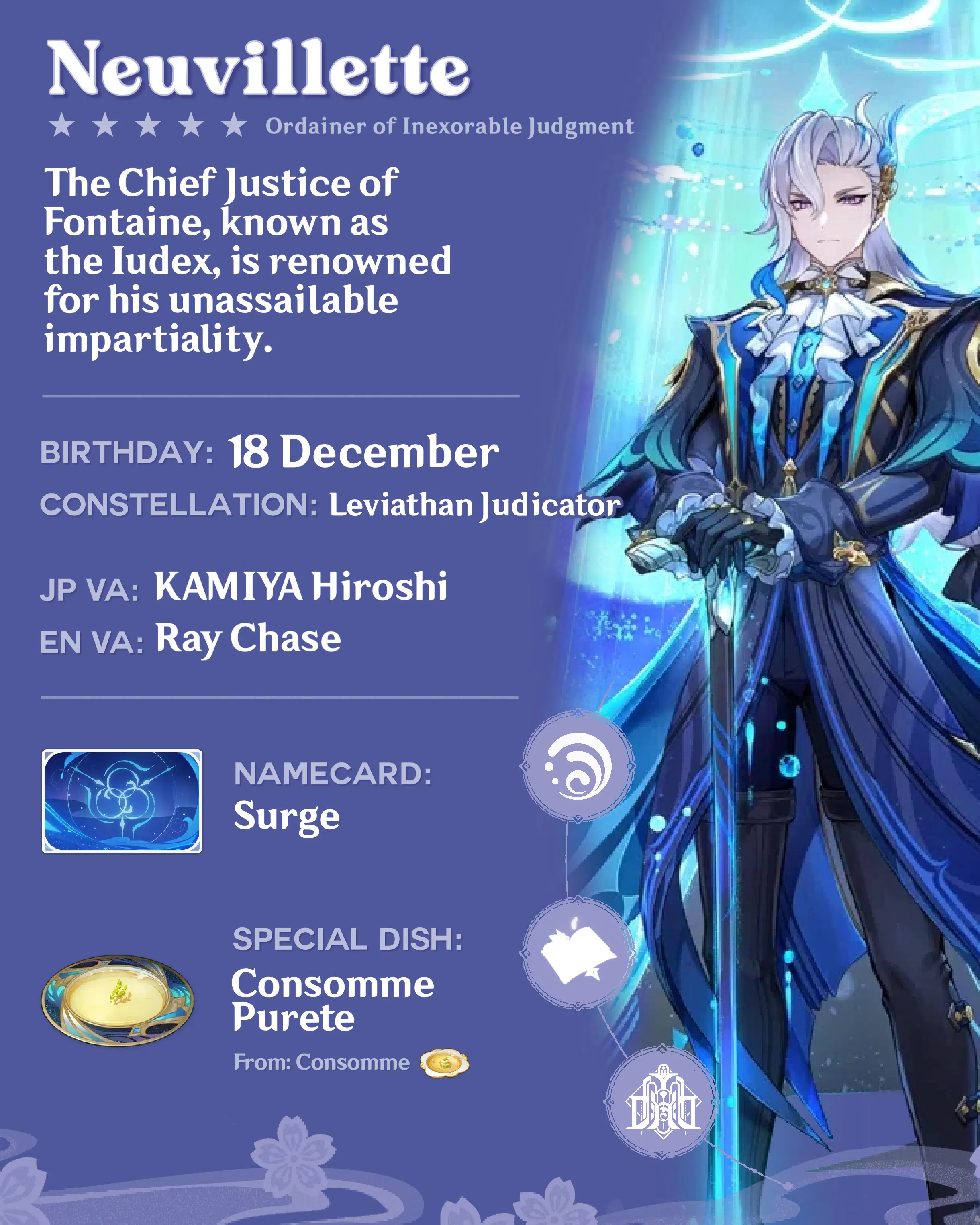 [4.1. Guide] Neuvillette Build 🦦 (Hydro On-Field DPS) Genshin Impact | HoYoLAB