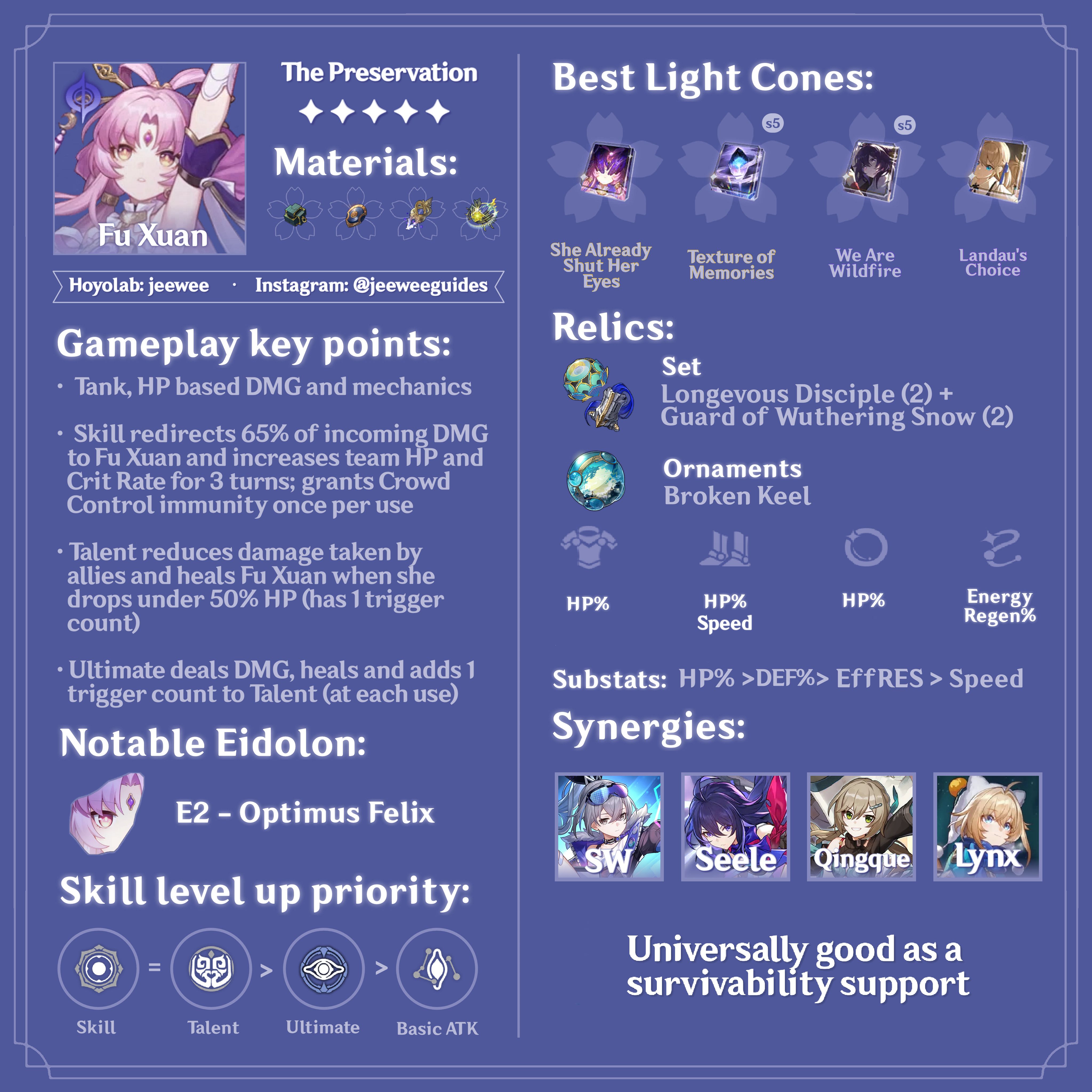 [1.3.] 🔮 Fu Xuan Quick Guide & Materials Infographic Honkai: Star Rail | HoYoLAB