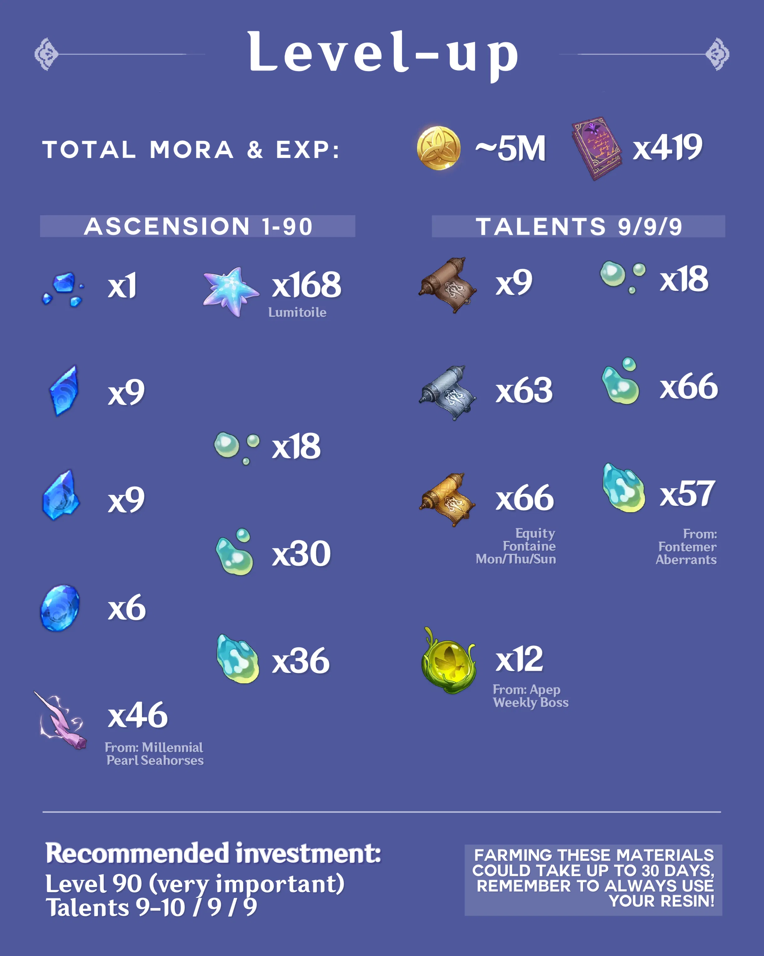 [4.1. Guide] Neuvillette Build 🦦 (Hydro On-Field DPS) Genshin Impact | HoYoLAB
