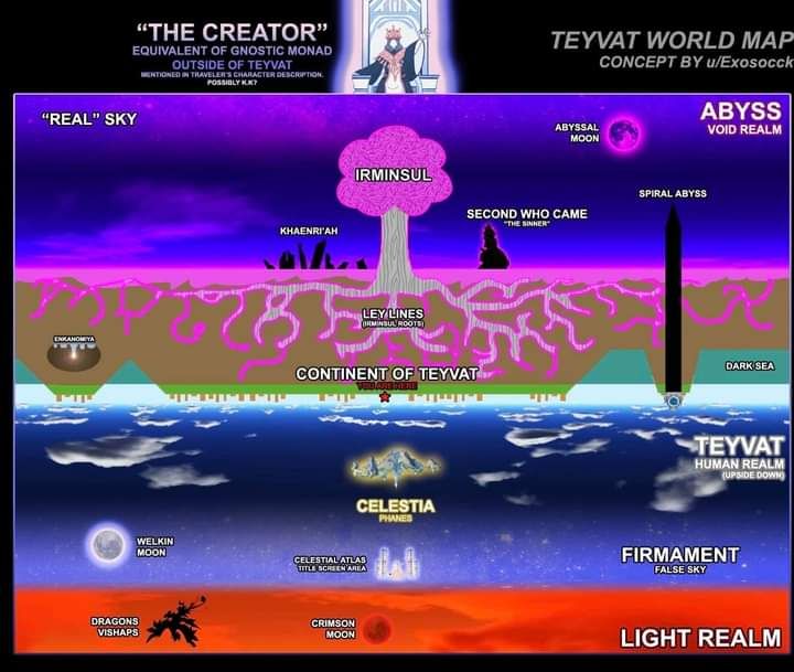 𝐓𝐞𝐲𝐯𝐚𝐭 𝐦𝐚𝐩𝐩𝐢𝐧𝐠 𝐭𝐡𝐞𝐨𝐫𝐲 Genshin Impact | HoYoLAB