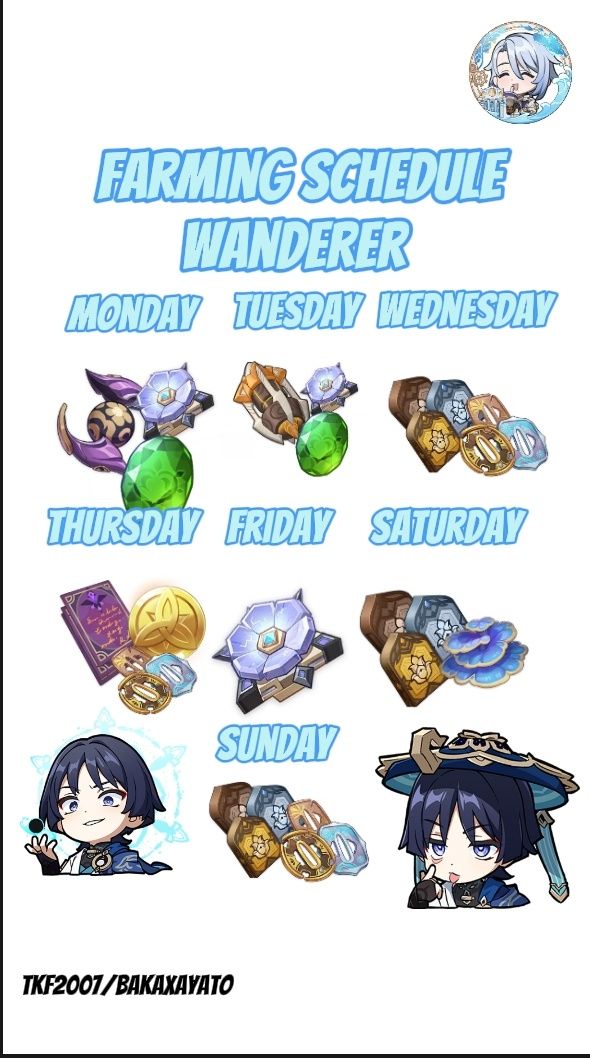 Farming schedule for wanderer Genshin Impact | HoYoLAB