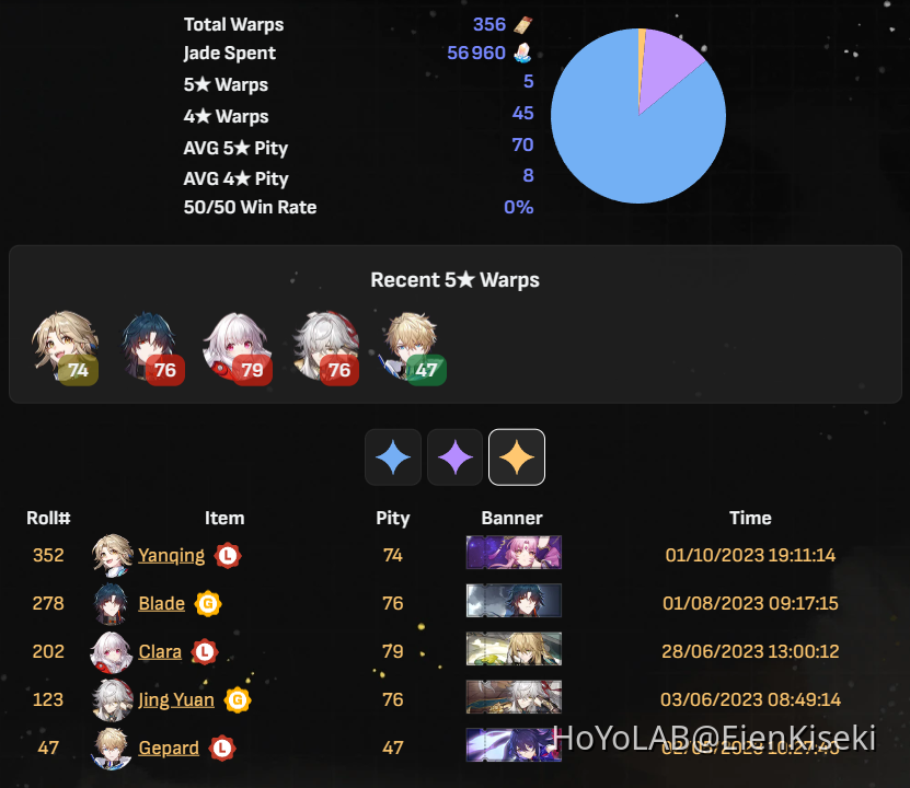 Never won a 50/50 ever in HSR, Yanqing E1 haver Honkai: Star Rail | HoYoLAB