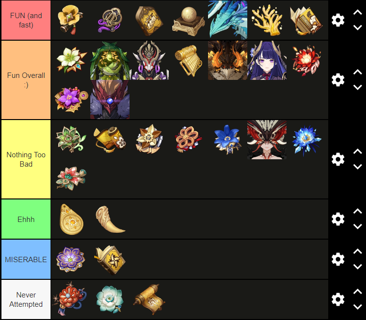 Domain Tier List (Read Description) Genshin Impact | HoYoLAB