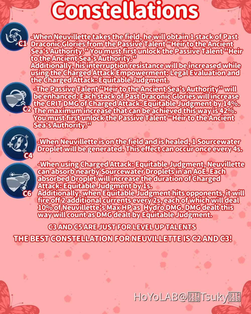 🦋Best build for Neuvillette as a Hydro main DPS!🌸 Genshin Impact | HoYoLAB