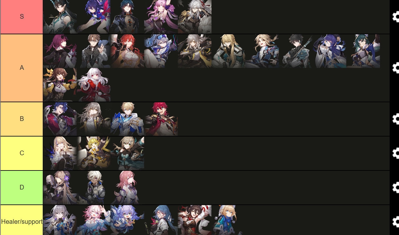 Rating the damage of hsr characters Honkai: Star Rail | HoYoLAB