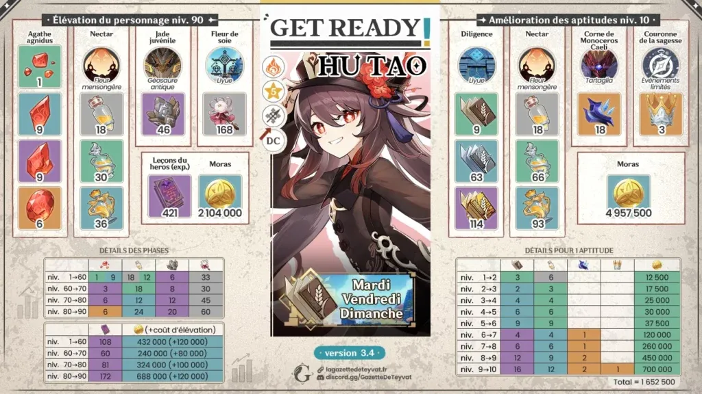 GUÍA y BUILD para HU TAO Genshin Impact | HoYoLAB