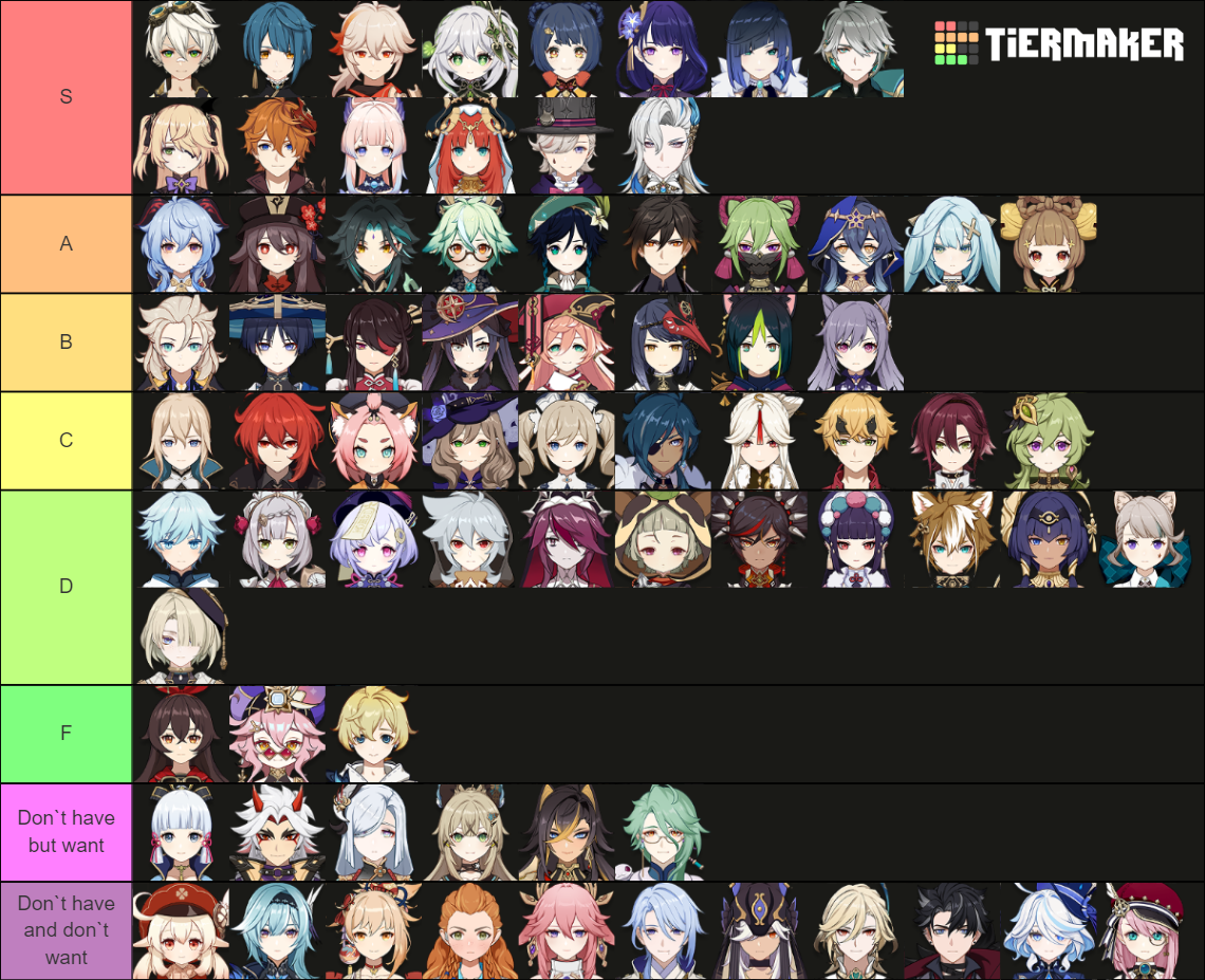 My first every tier list for 4.1 Genshin Impact | HoYoLAB