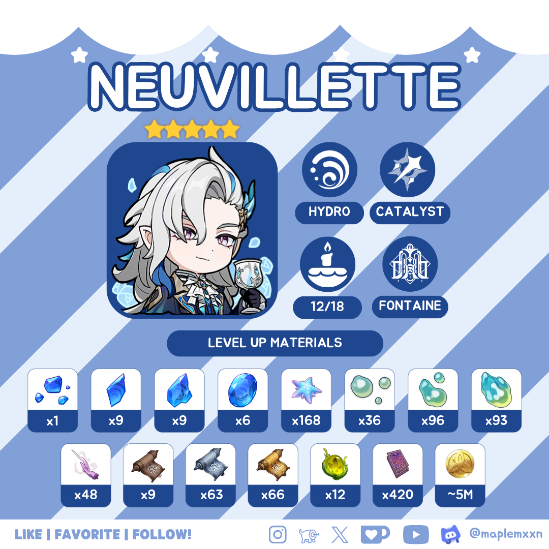 Ver 4.1 | A Not-So Helpful Guide on Building Dragon Lord Neuvillette ...