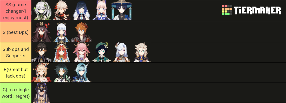My tier list of the limited banners i have. Must read description ...