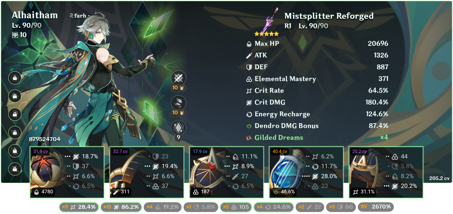 alhaitam build F2P Genshin Impact | HoYoLAB