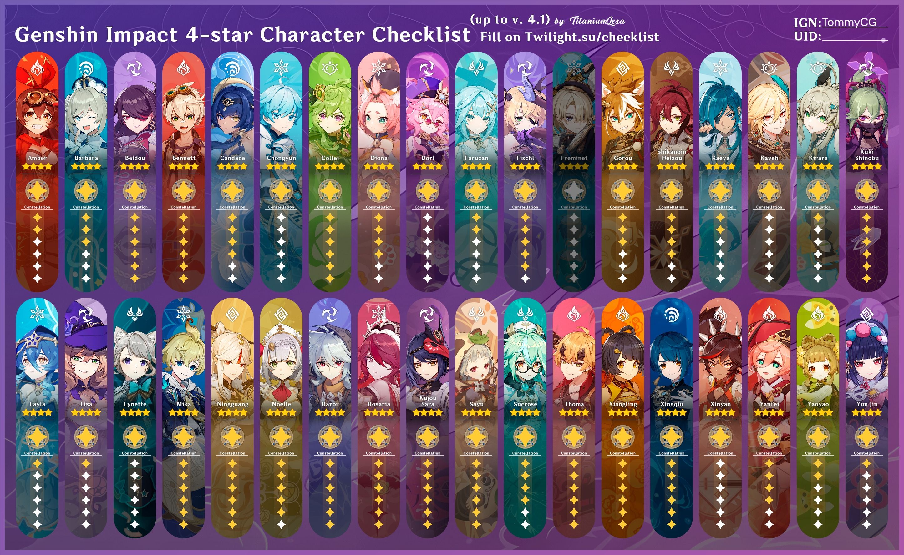 My Genshin character checklist as a low spender u.U Genshin Impact | HoYoLAB