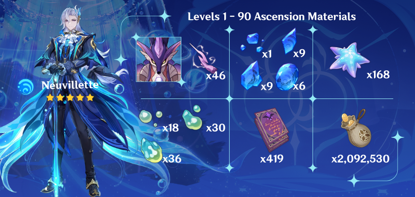 Neuvillette Character Guide - Best Build For Maximum Damage! Genshin ...