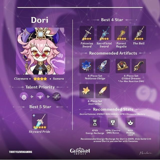 How to build dori Genshin Impact | HoYoLAB
