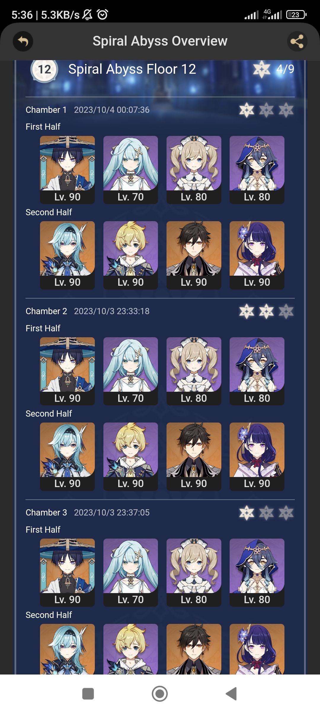 Personal Abyss Team Genshin Impact | HoYoLAB