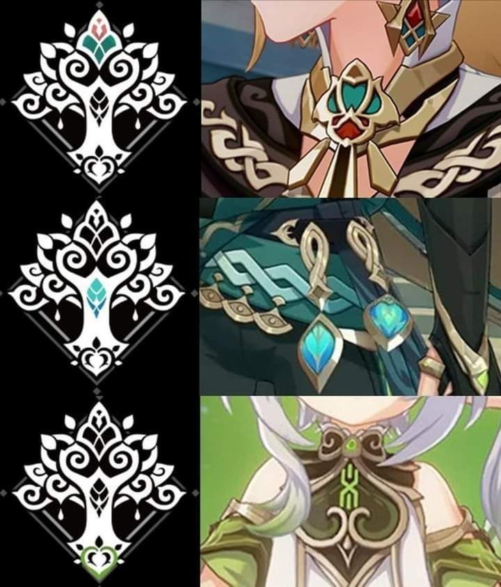 Sumeru symbols Genshin Impact | HoYoLAB