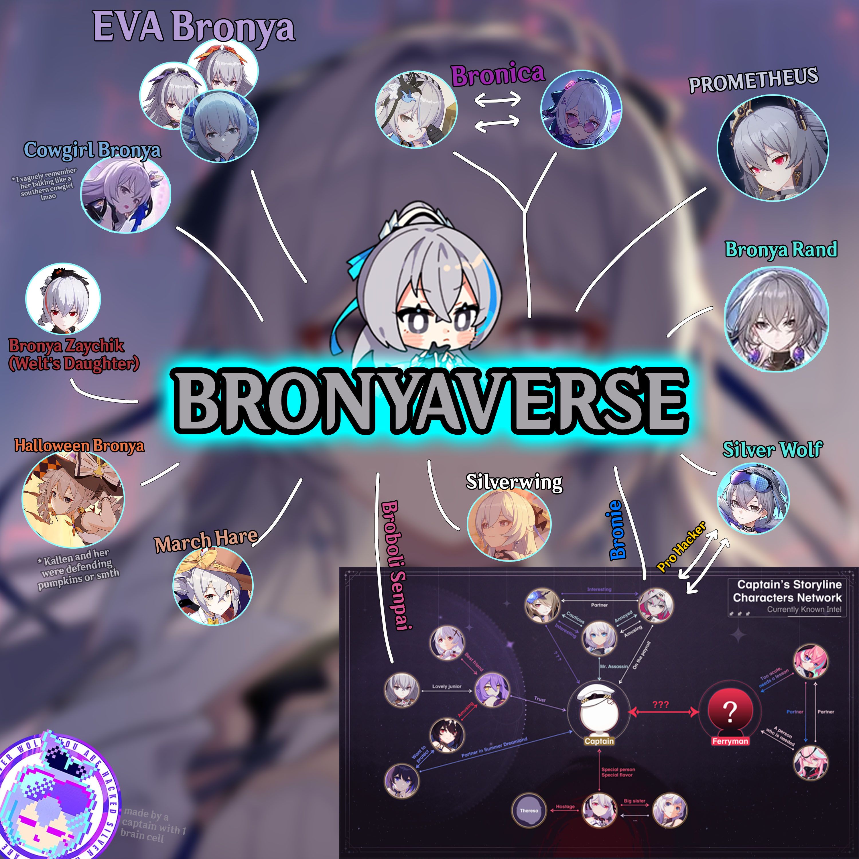 Bronya-verse Intel Lore Storyline Bubble Universe Timeline Spacetime ...