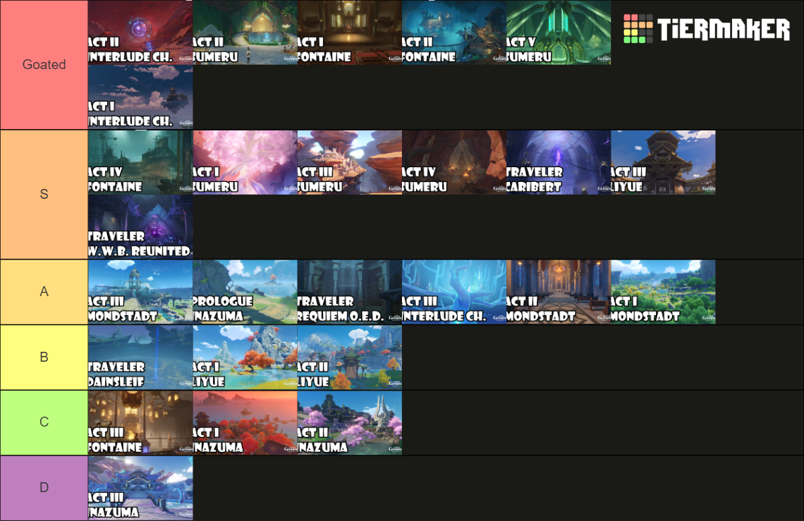 My Personal Tier List for All Archon Quests. Genshin Impact | HoYoLAB