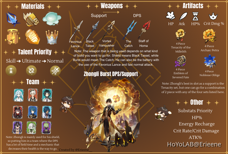 Zhongli Support/Burst DPS Guide Ver 4.0 Genshin Impact | HoYoLAB
