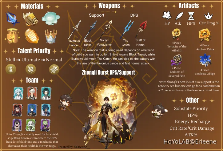 Zhongli Support/Burst DPS Guide Ver 4.0 Genshin Impact | HoYoLAB