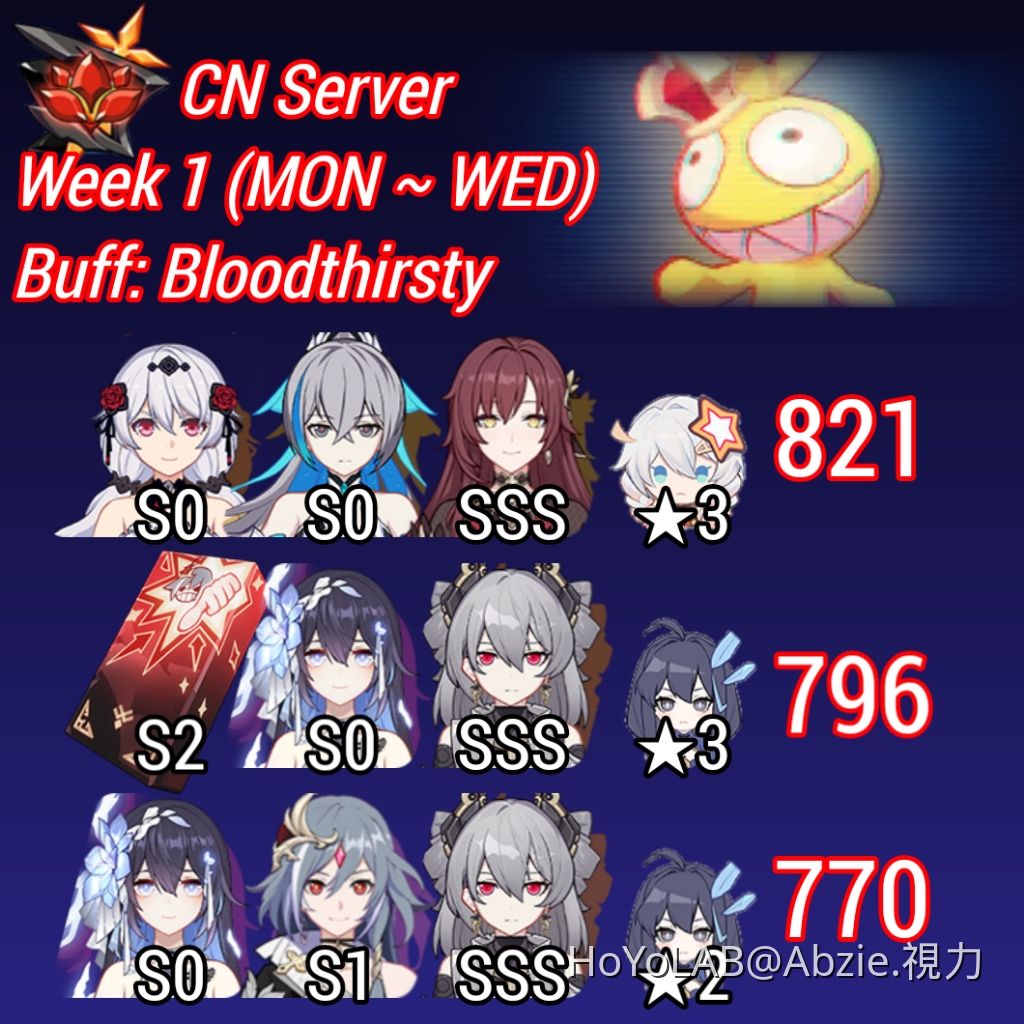 Week 1 (MON ~ WED), HOMU Magician (Bloodthirsty) | Redlotus Abyss Gameplay Compilation (CN ...