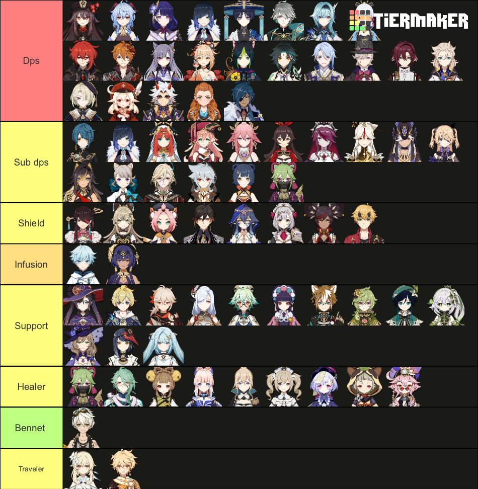 Genshin Characters Role (I prob made a few mistakes) Genshin Impact ...