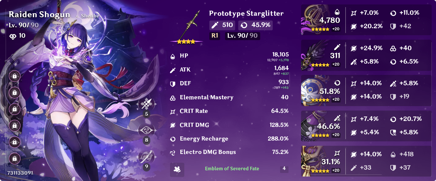 Charater Build Showcase (Review it~) Genshin Impact | HoYoLAB