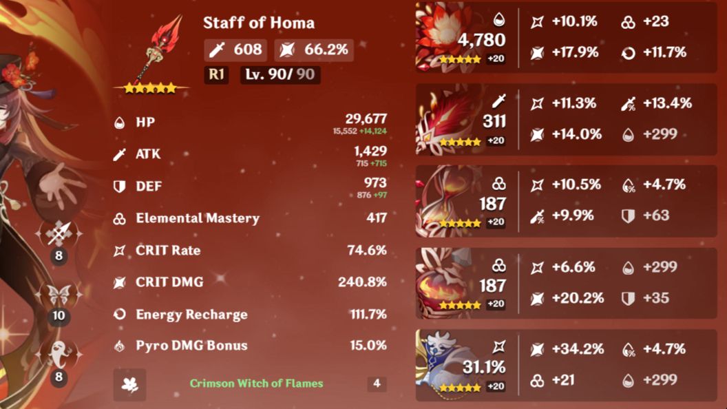 PYRO DMG Goblet hates me so much... Genshin Impact | HoYoLAB