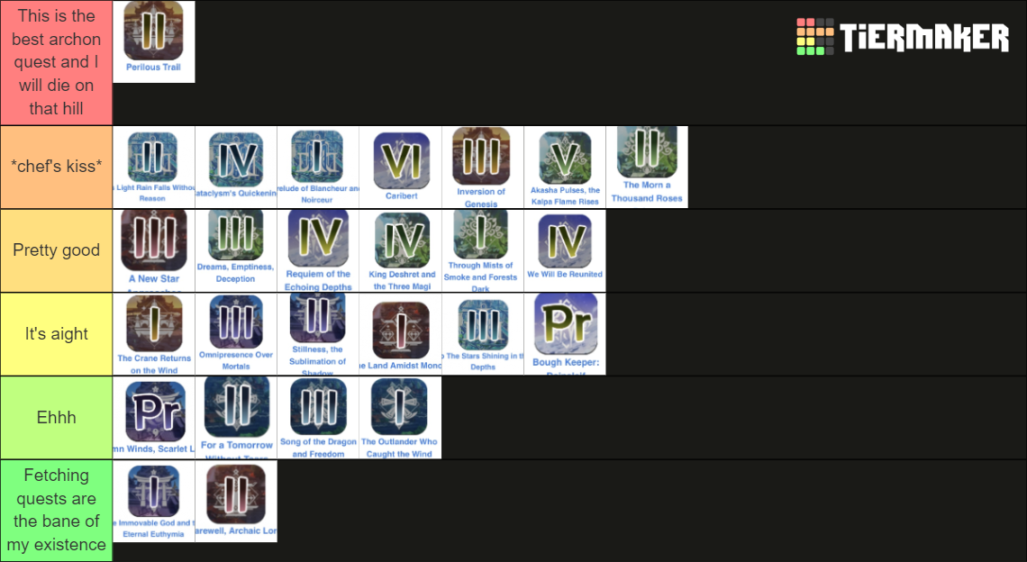 Archon Quests tier list (4.1) Genshin Impact | HoYoLAB