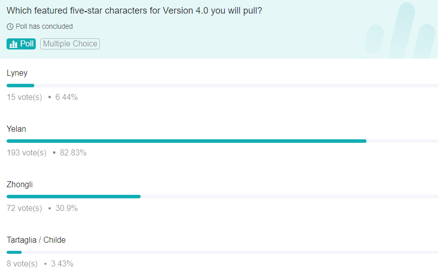 Time to Check Your Surveys! [Community Insight EP 17] Genshin Impact ...