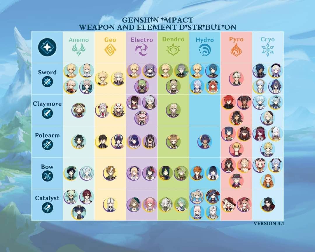 Je siempre en Meta Xiangling Genshin Impact | HoYoLAB