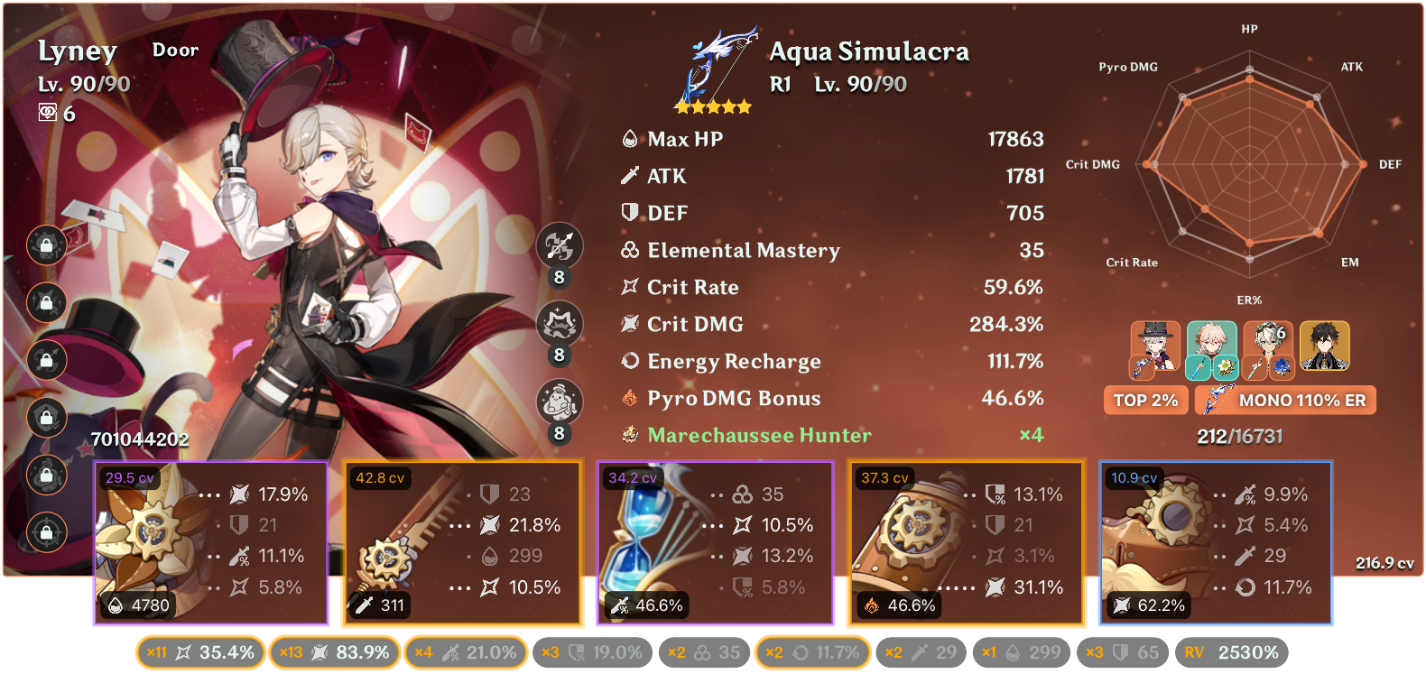 My Lyney build. Genshin Impact | HoYoLAB