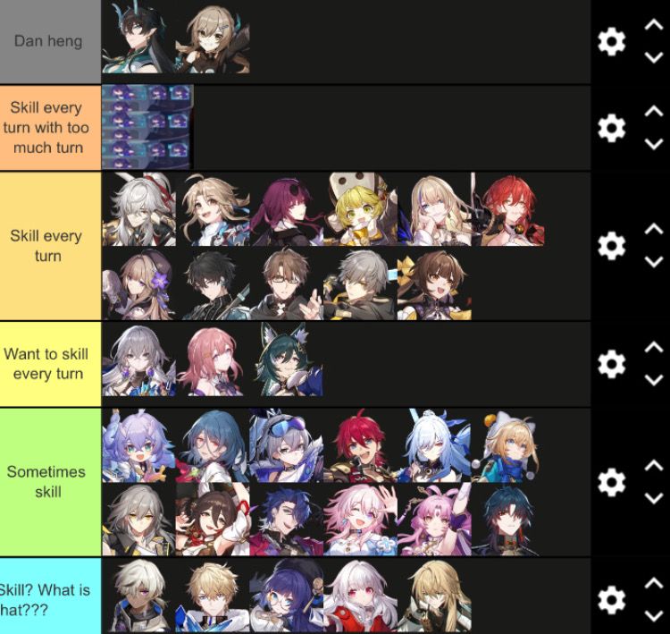 Tier list of sp consumption Honkai: Star Rail | HoYoLAB