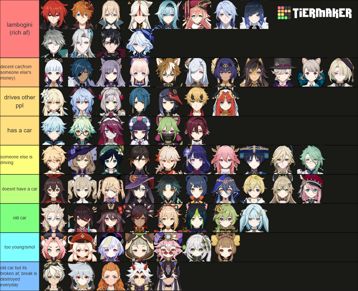 Genshin Tier List - what type of cars would characters drive Genshin ...