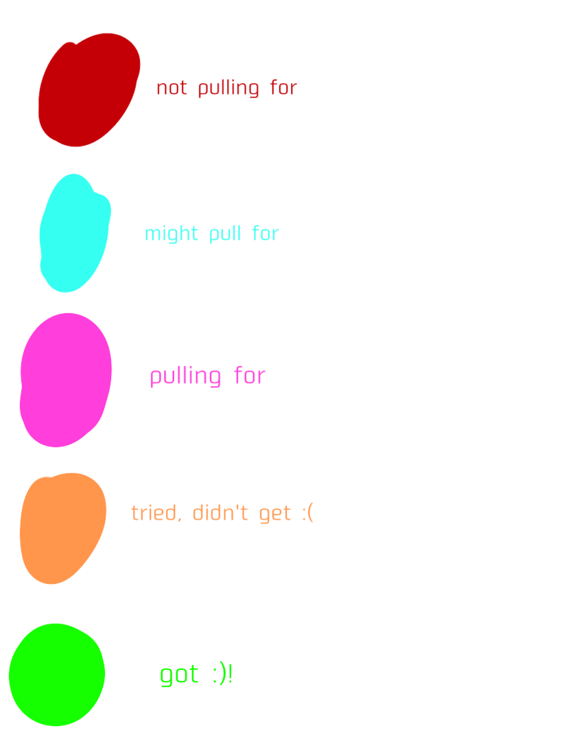 4.0-4.5 pulling chart Genshin Impact | HoYoLAB