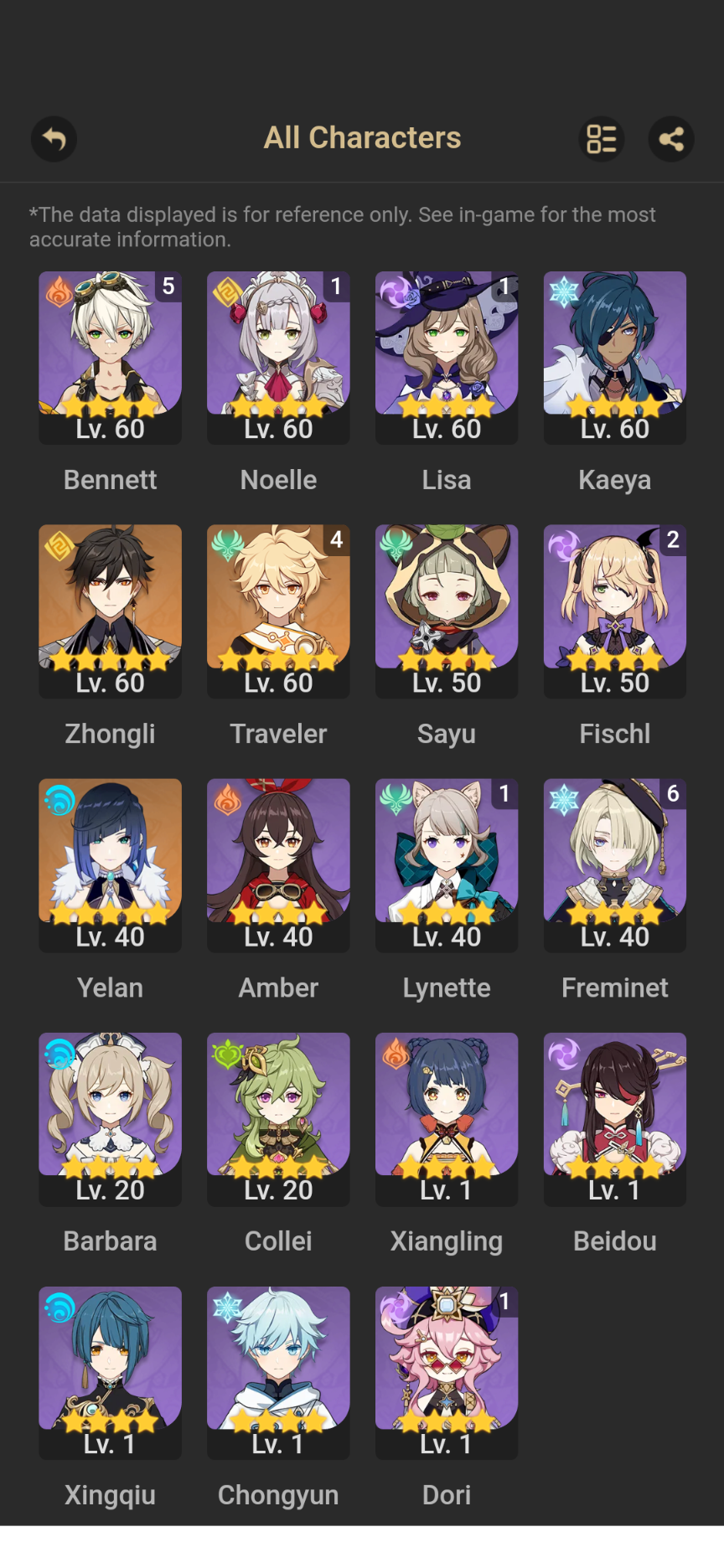 Feeling lost... Genshin Impact | HoYoLAB