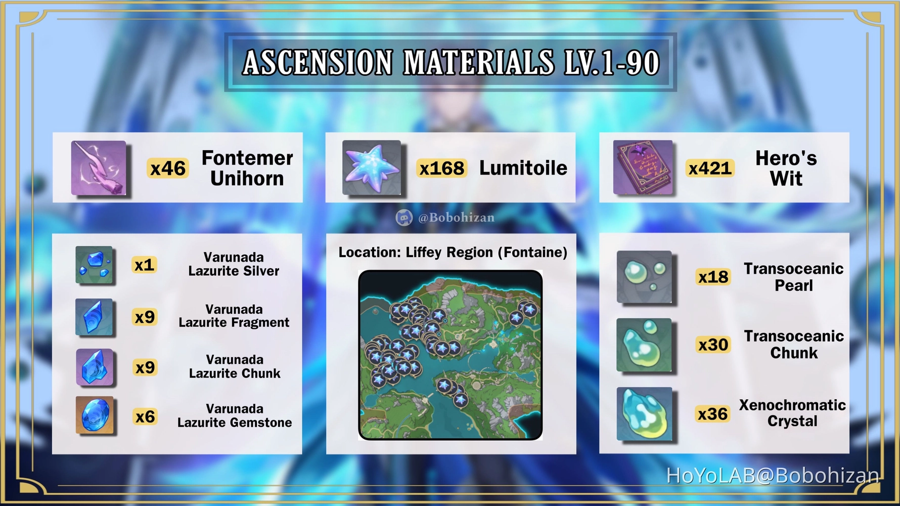 [Version 4.1] Neuvillette’s Guide || Farming || Build || Team Comp ...