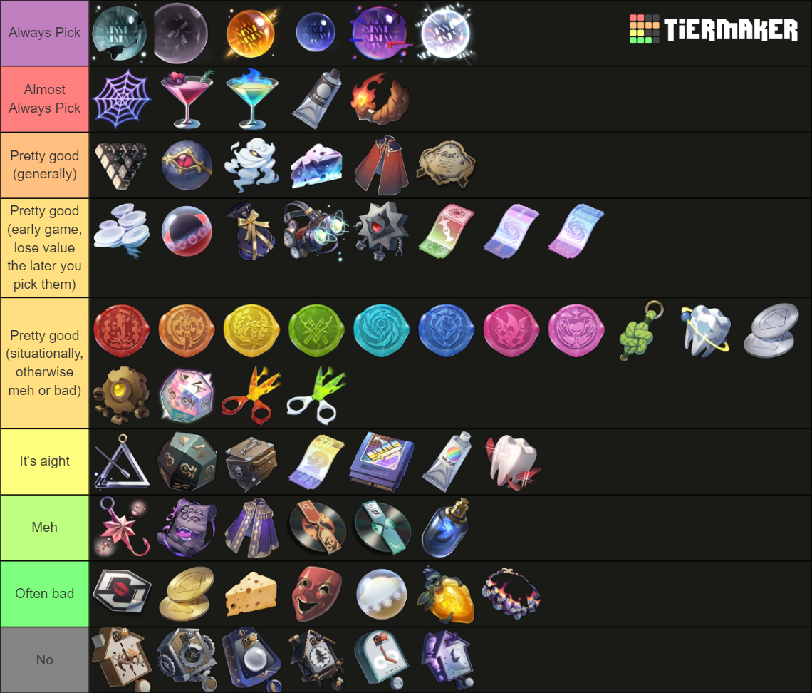 Curio tier list, because I love error curios (1.3) Honkai: Star Rail ...