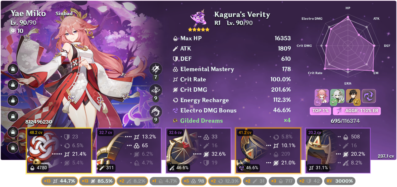 1:2 Crit Ratio Genshin Impact | HoYoLAB