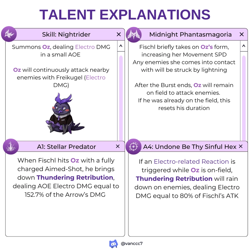 Budget Fischl Guide [Version 4.1] Genshin Impact | HoYoLAB