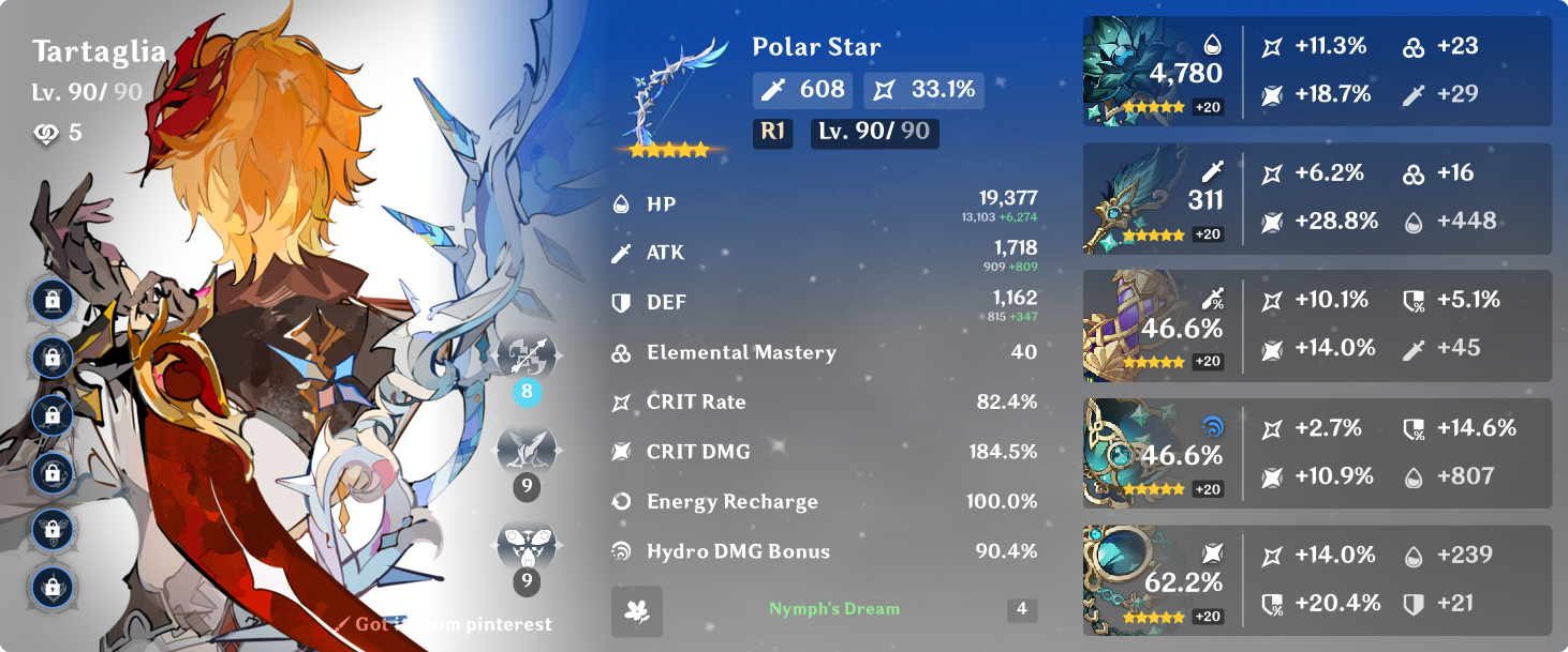 Current dps builds will work to improve their artifacts after I build ...