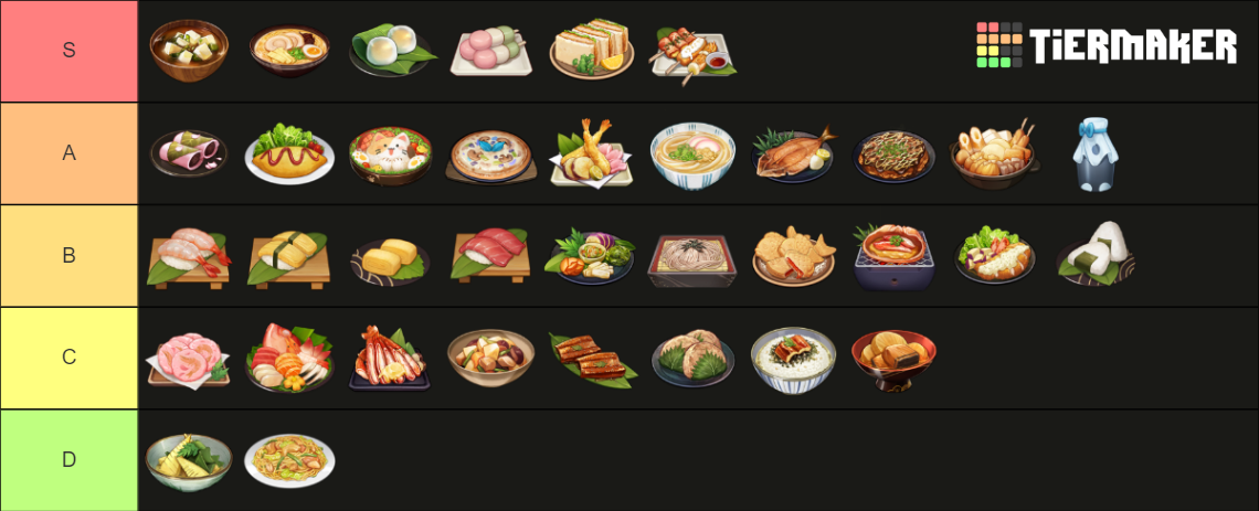 Rating Inazuma Dishes Genshin Impact | HoYoLAB