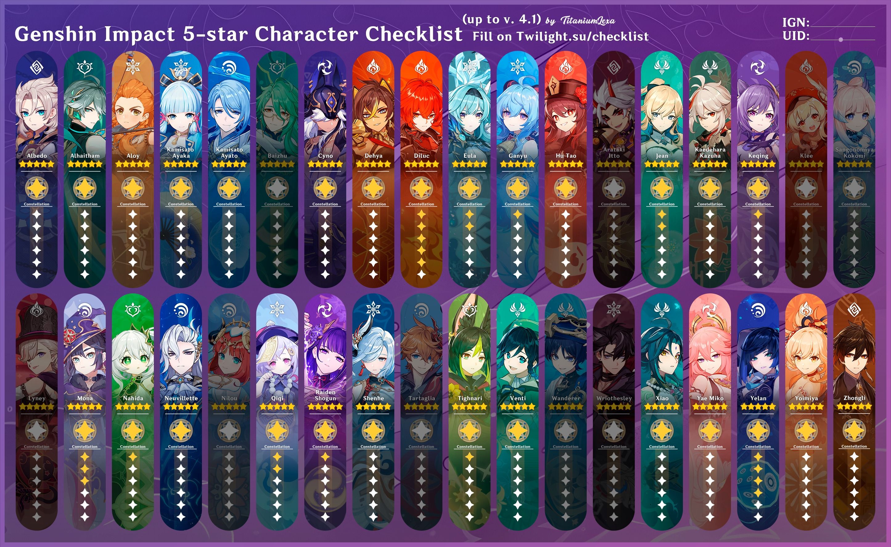 My 5 stars. (Built all of them) Genshin Impact | HoYoLAB