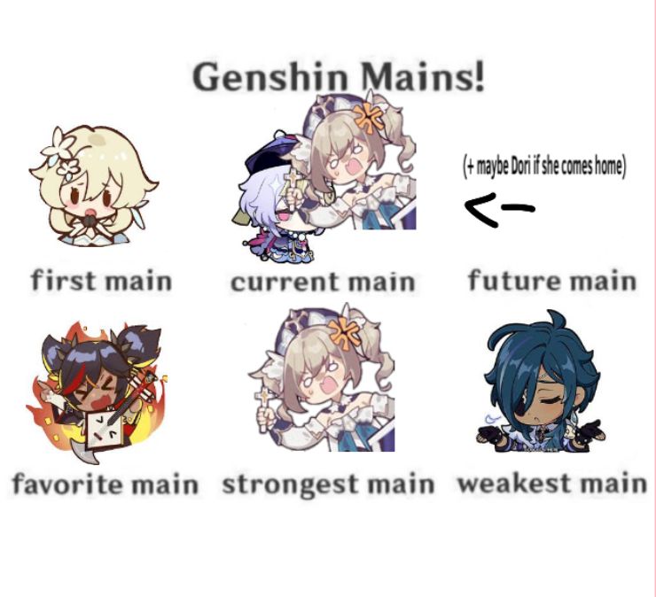 Main chart Genshin Impact | HoYoLAB