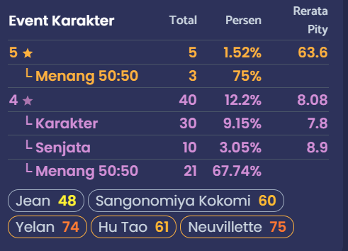 hard pity vs soft pity Genshin Impact | HoYoLAB