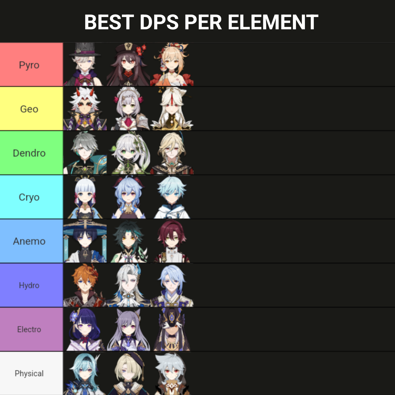Best DPS and Sub-DPS per element! Genshin Impact | HoYoLAB