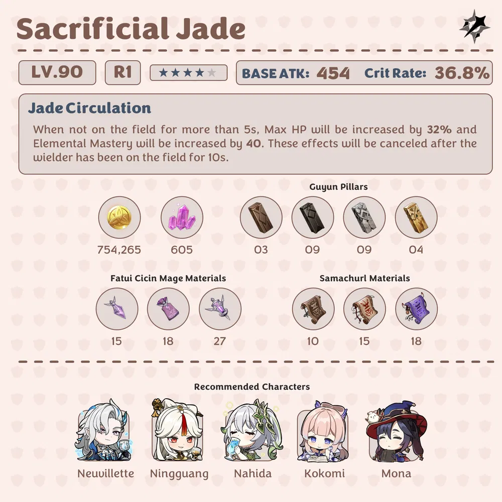 Sacrificial Jade | Weapon Guide Genshin Impact | HoYoLAB